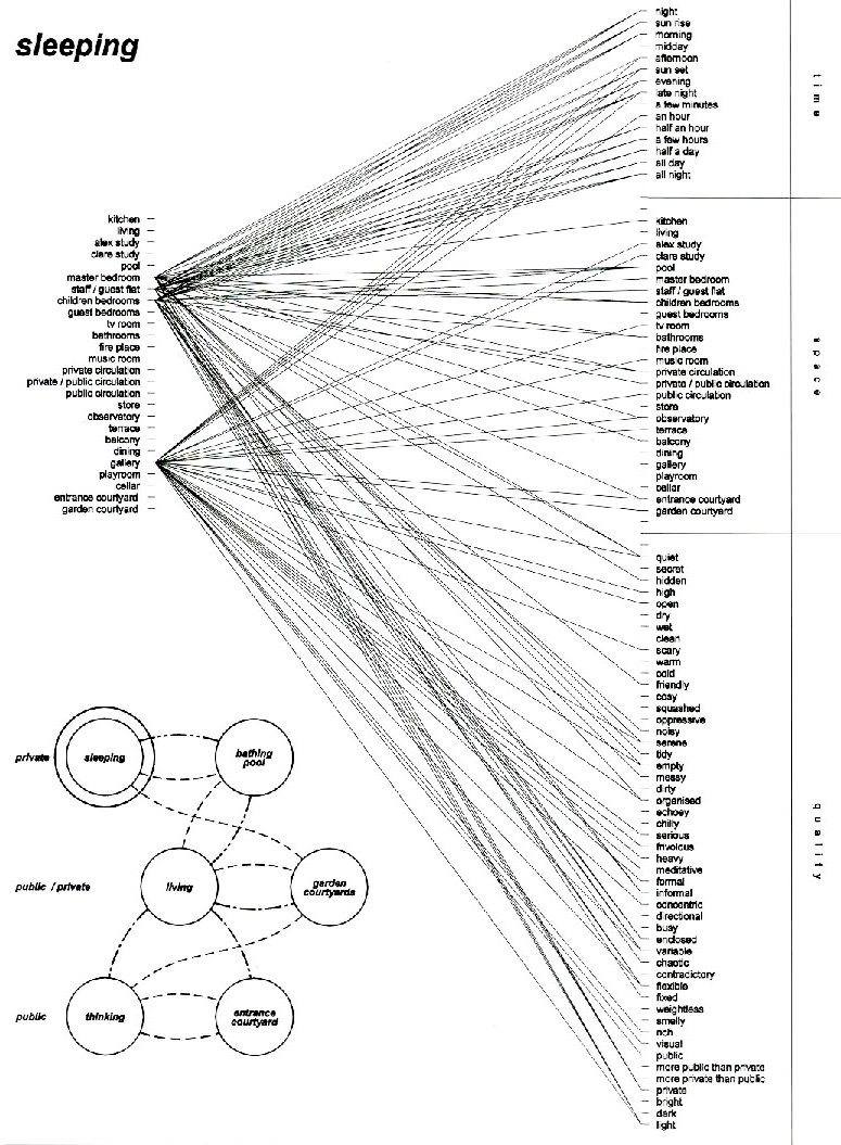 Light House ← Projects ← Gianni Botsford Architects